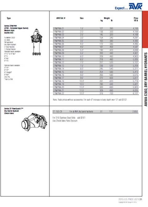 Price lists - American AVK