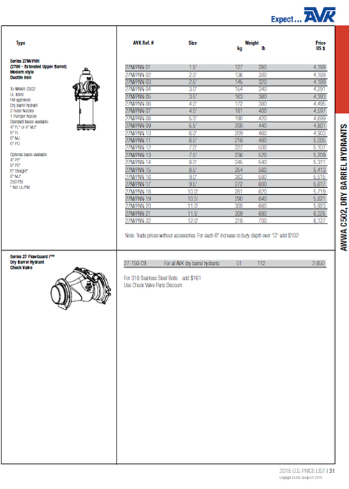 Price lists - American AVK